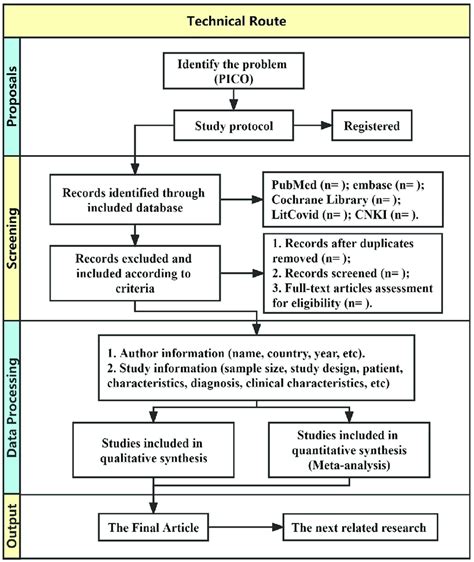 Flow Chart Of The Study Selection Download Scientific Diagram