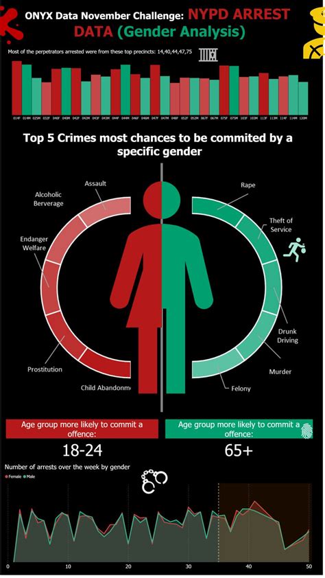 Kavita Behera On Linkedin Datadna Data Datavisualization Dashboard Powerbi Datachallenge