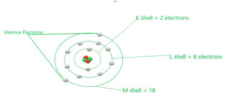Electron Configuration For Phosphide Ion