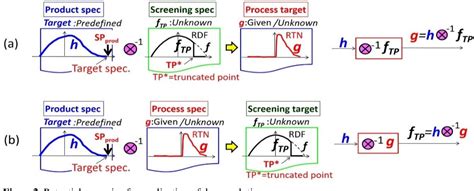 Figure 1 From A Deconvolution Error Avoidance Technique In Richardson Lucy Method Semantic Scholar