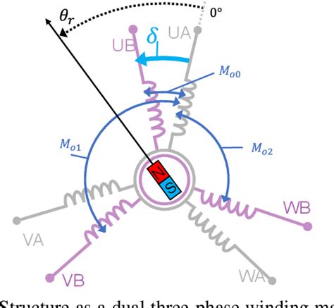 Figure 3 From Modeling Of Novel Dual Three Phase Pmsm With Pseudo Triple Winding Structure And