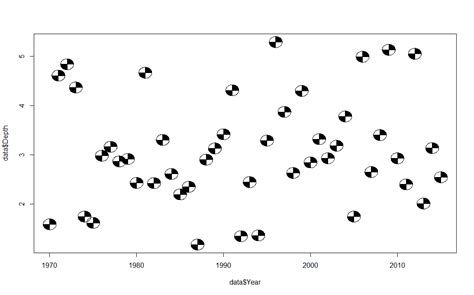 R Automatically Resizing A Custom Plotting Character Stack Overflow