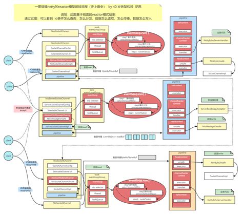 怒赞，阿里p8推荐的java面试宝典：41个专题pdf（史上最全面试必备）