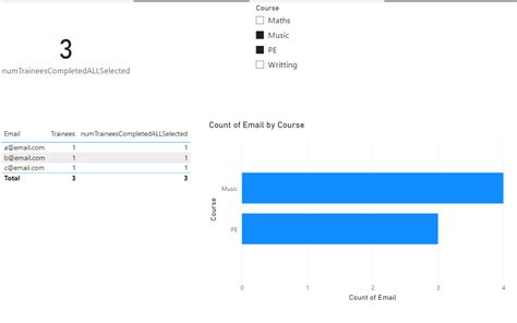 Solved Filtering A Multi Select Slicer Via And Instead Of
