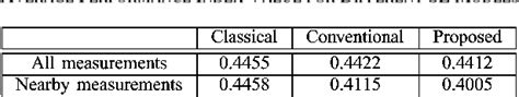 Table Ii From Voltage Source Converter Modeling For Power System State Estimation Statcom And