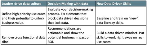 Data Driven Culture For 2023 And Beyond Aryngs Blog