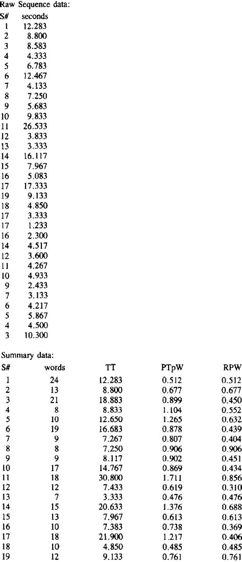 Sample Output From Select The Text Application Raw Sentence Sequence