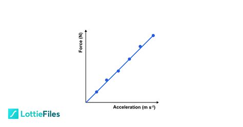 Force Vs Time Graph Acceleration
