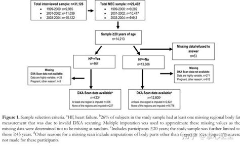 美国国家健康与营养调查（nhanes）数据库研究思路 知乎