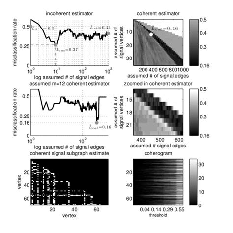 Mr Connectome Sex Signal Subgraph Estimation And Analysis By