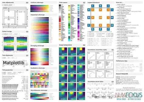 Tikzplotlib 制作 Python可视化速查手册 Py学习