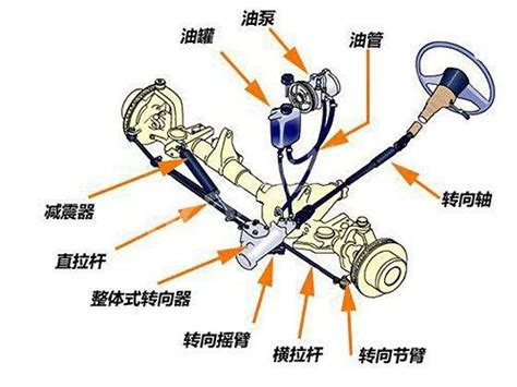 转向系统 爱卡汽车网百科