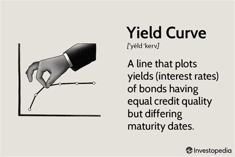 Yield Curves Explained And How To Use Them In Investing