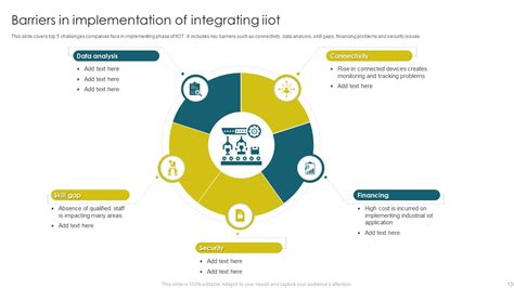 Integrating Iiot To Improve Operational Efficiency Ppt Powerpoint