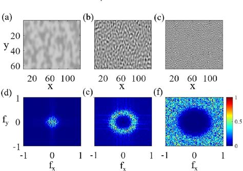 Figure 1 From Sub Nyquist Computational Ghost Imaging With Orthonormal