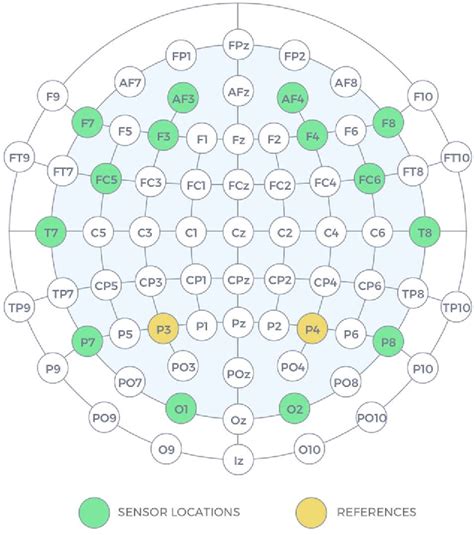 figure 5 from feature selection with sequential forward selection algorithm from emotion