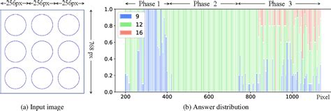 Figure 2 From LLaVA UHD An LMM Perceiving Any Aspect Ratio And High Resolution Images