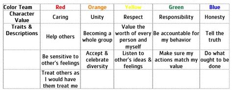 Camp Song Riverbrook Regional Ymca