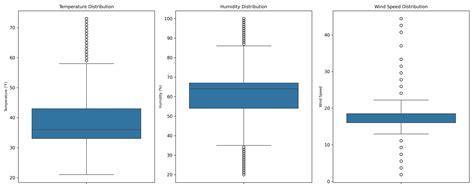 visualizations