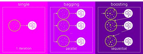 Python Machine Learning Randomforestp1 Journey To Data Science