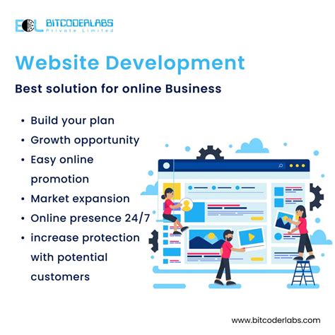 mian dawood on linkedin bitcoderlabs webdevelopment digitaltransformation webdesign…