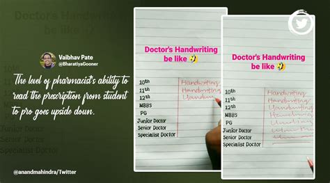 ‘doctors Handwriting Be Like Anand Mahindras Tweet Goes Viral
