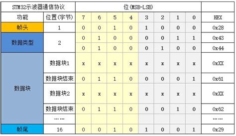 【e474】stm32示波器全套设计资料 Stm32stm8 索炜达电子 【e474】stm32示波器全套设计资料 Stm32stm8 索炜达电子