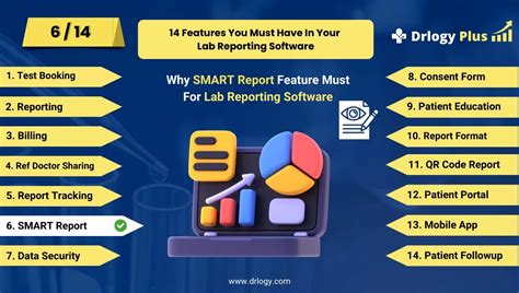 10 Best Ai Smart Report Feature For Lab Reporting Software Drlogy