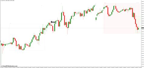 Forex Trading Sessions Mt4 Indicator
