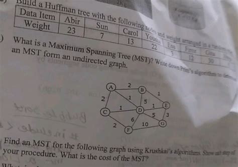 What Is A Maximum Spanning Tree Mst Write Down Prims Algorithm To
