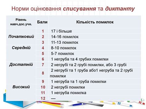 Орієнтовні вимоги до контролю та оцінювання навчальних досягнень учнів початкової школи