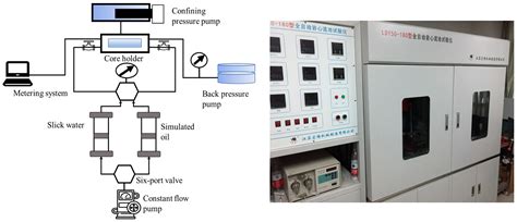 Investigation On Invasion Depth Of Fracturing Fluid During Horizontal
