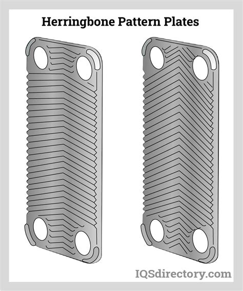 Types Of Plate Heat Exchanger At Gayla Isler Blog