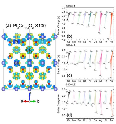 A The 3d Plot Of Charge Density Difference With An Isosurface Value Download Scientific