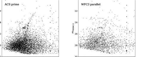 Left The Extinction Corrected Cmd For Our Acs Prime Observations For