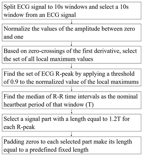 Electrocardiogram Heartbeat Classification For Arrhythmias And Myocardial Infarction
