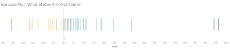 Howto Barcode Plots The Data School Howto Barcode Plots The Data School