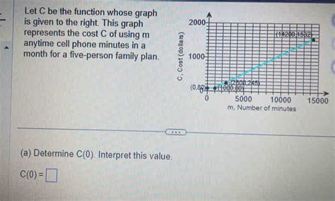 Let C Be The Function Whose Graph Is Given To The Right This Graph Represents The Cost C Math