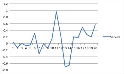 Java Sidescrolling Terrain D Perlin Noise Game Development Stack Exchange