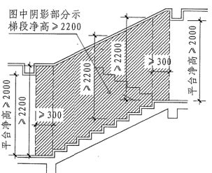 楼梯规范 这才是你要知道的楼梯和栏杆 02