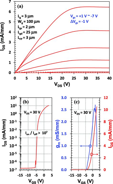 A Dc Output Current Voltage Characteristics Of The Fabricated Fp Download Scientific Diagram
