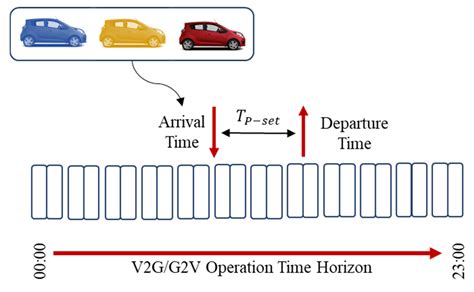 Sustainability Free Full Text Insightful Electric Vehicle Utility