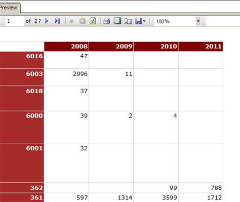 Rams Blog Ssrs Dynamic Reports
