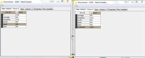 Document Vector Node Problem KNIME Analytics Platform KNIME Community Forum