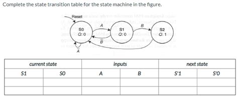 Solved Complete The State Transition Table For The State