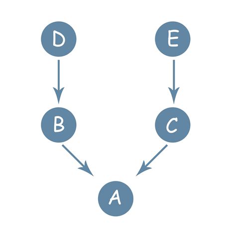 类属性查找顺序——mro查找 知乎