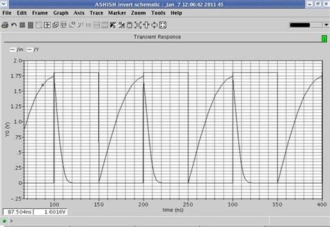 Delay Characteristic Of CMOS Inverter Download Scientific Diagram
