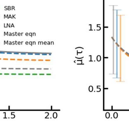 The Equal Time Connected Number Correlator I E Copy Number Variance Download Scientific