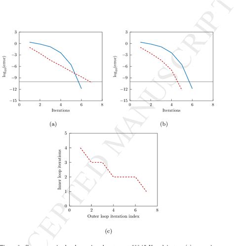 Figure 8 From Calculation Of Multiphase Chemical Equilibrium In