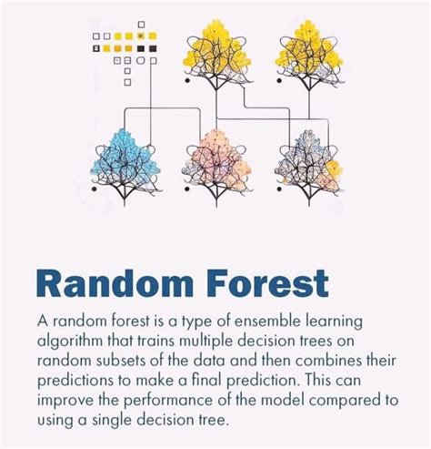 Pin On Data Science And Programming